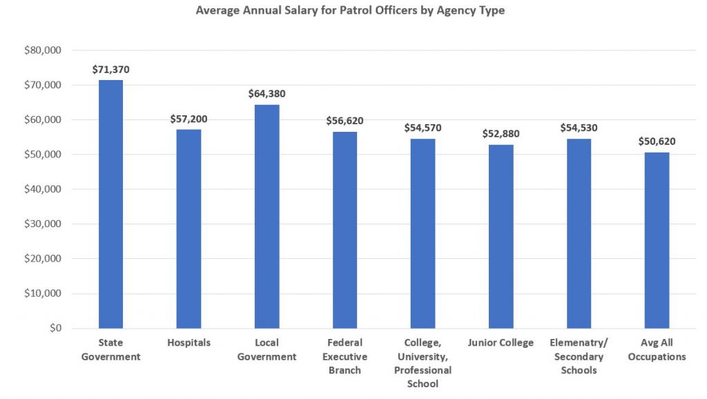 Financial Stability And Benefits Discover Policing Financial Stability And Benefits Discover Policing